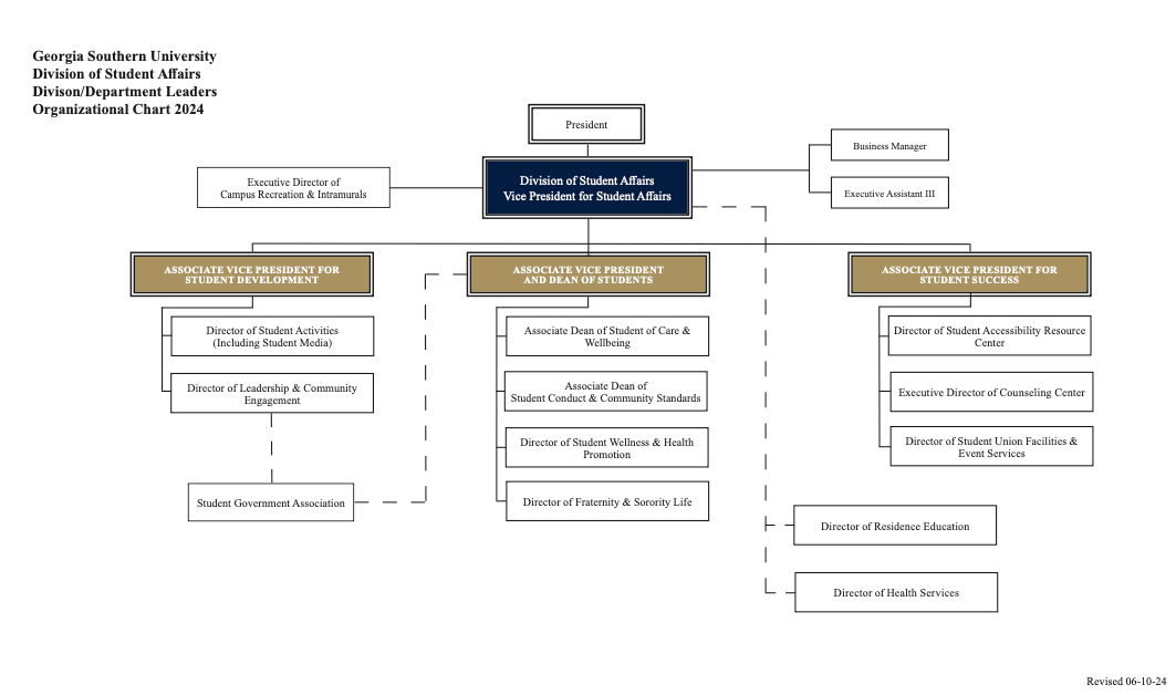 Organizational Chart - Georgia Southern University