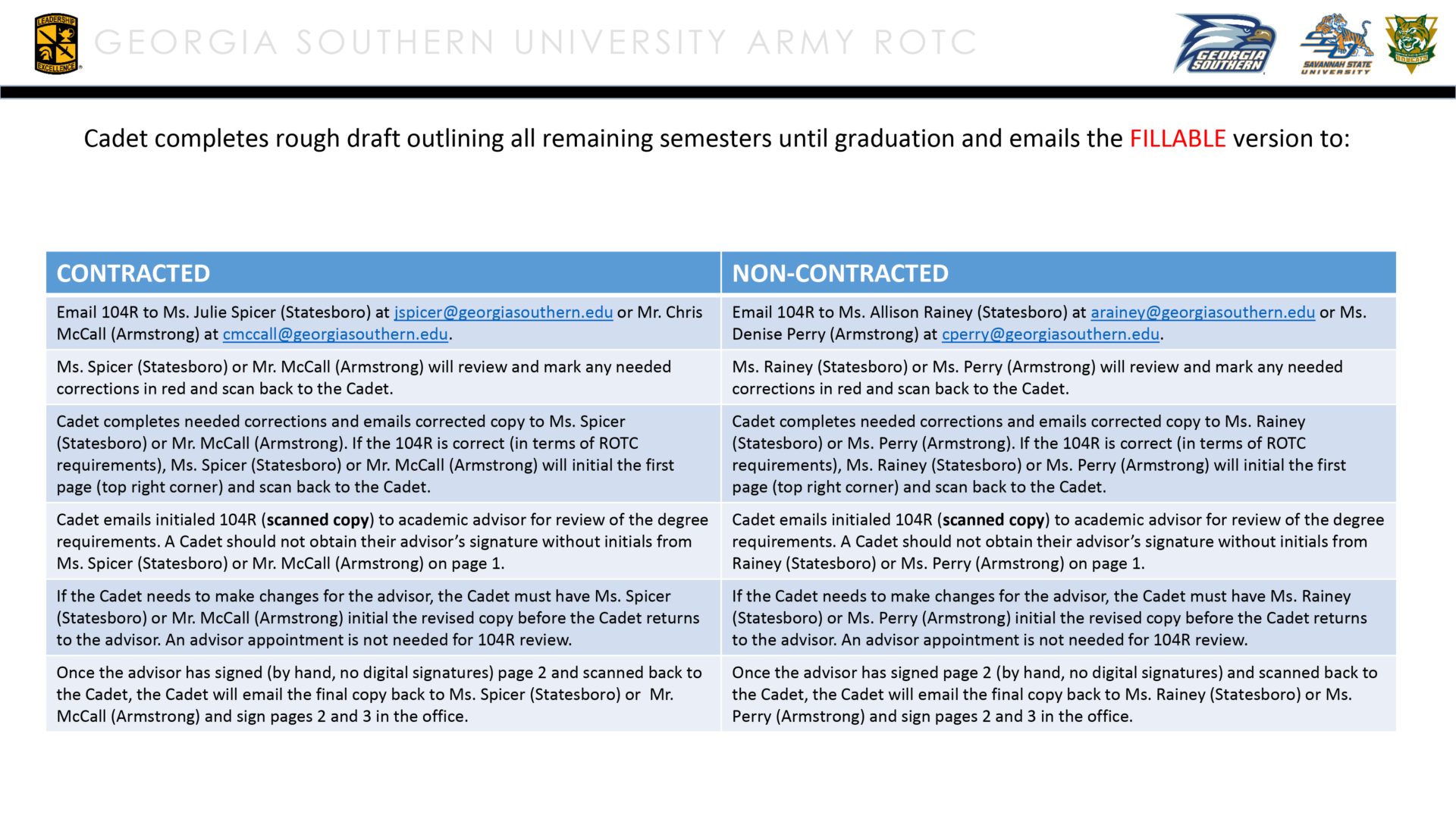 104-R - Georgia Southern University